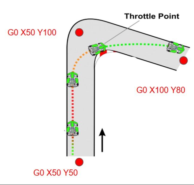 Die ultraschnellen UltiMaker S8 und S6 - DIM3NSIONS
